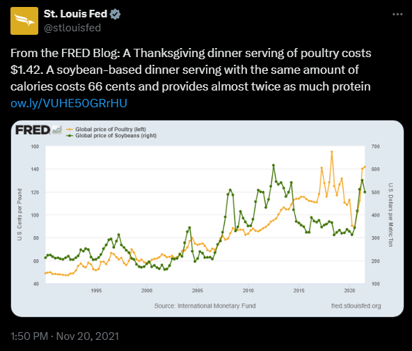 Inflation and Food Debasement | Mises Institute